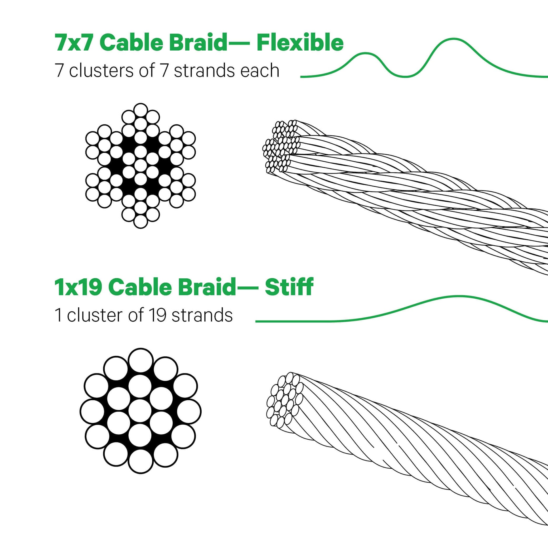 5/32" 1x19 2205 Duplex Stainless Steel Cable — Cable Bullet