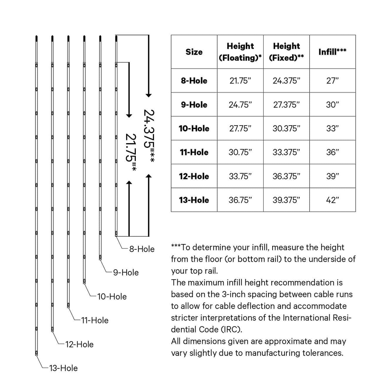 Cable Bullet Cable Rail Spacer Bar Kit